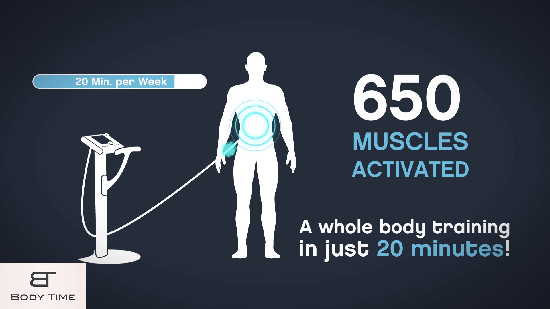 What is EMS (electrical muscle stimulation) | Explainer Video | Dubai